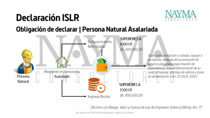 Obligacion de Declarar ISLR trabajadores infografía – Nayma Consultores