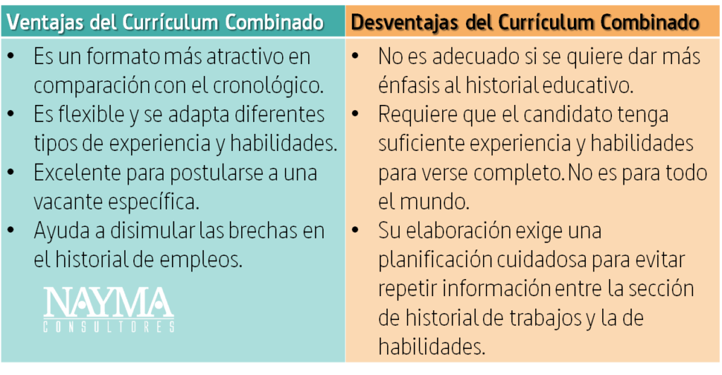 ¿Cuál es el mejor formato de Currículum Vitae? – Nayma Consultores