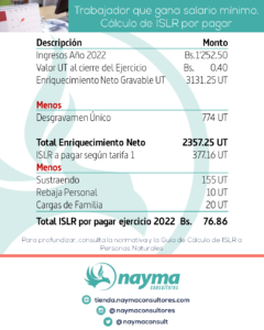 ¿Sabes si te toca declarar ISLR este año? – Nayma Consultores