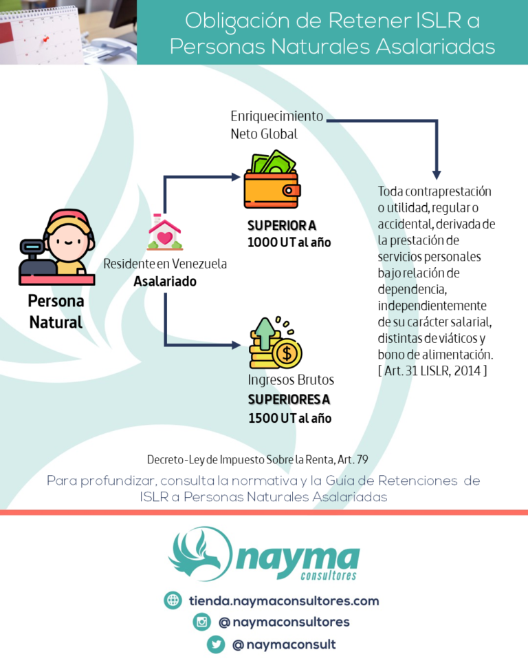 Retenciones de ISLR a los pagos de nómina en Venezuela