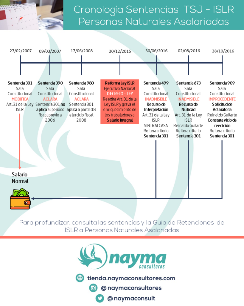 Retenciones de ISLR a los pagos de nómina en Venezuela