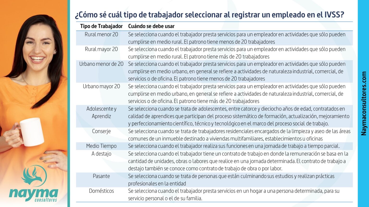 ¿Qué significa tipo de trabajador en el IVSS? – Nayma Consultores