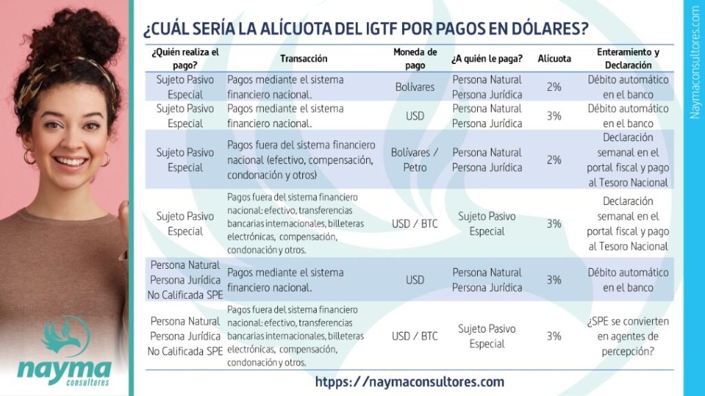 Guía para entender el proyecto de impuesto a los pagos en dólares en ...