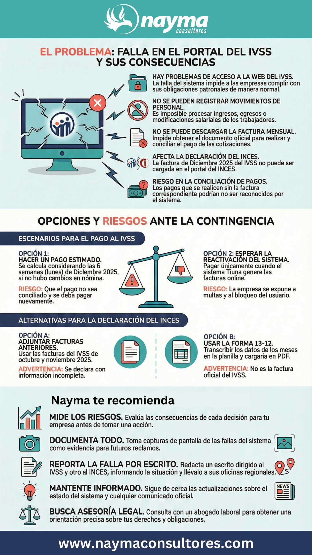 ¿Qué hacer cuando falla el portal del IVSS?